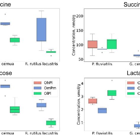 Metabolite Sets Enrichment Analysis Msea Based On The Comparison Of