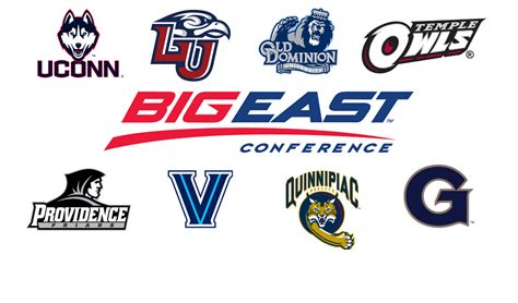 Old Big East Conference Teams Big East Conference Wikipedia