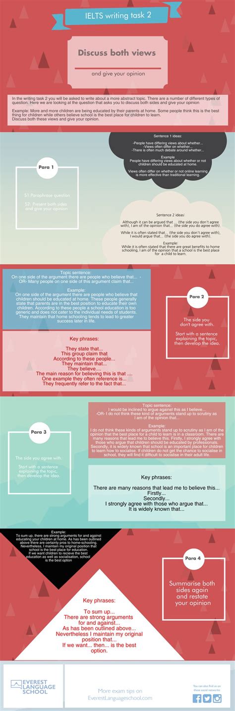 IELTS Discuss Both Views Writing Task 2 Ielts Writing Ielts Ielts Writing Task 2