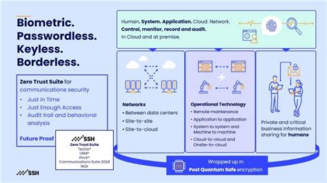 Gary Rothman On Linkedin Entraid Microsoft Ssh Zerotrust Cybersecurity Passwordless…
