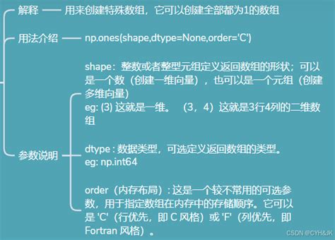 Numpy用法01 Csdn博客