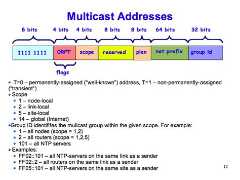 Multicast Ip To Mac Address Converter Online Frosdjohn
