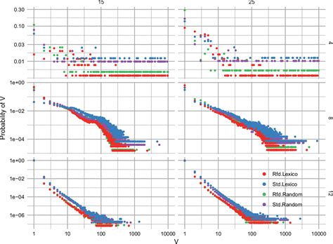 Figure From A Simple Refined DNA Minimizer Operator Enables Fold Faster Computation