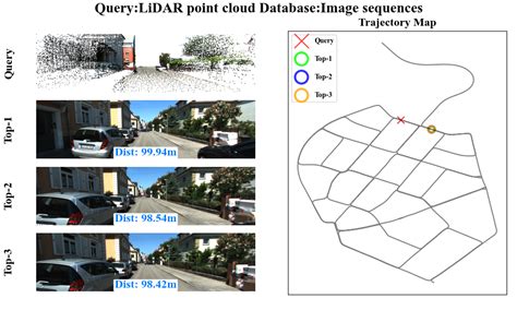 Uniloc Towards Universal Place Recognition Using Any Single Modality