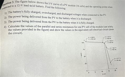 Solved Question The Figure Below Shows The I V Curve Of Chegg