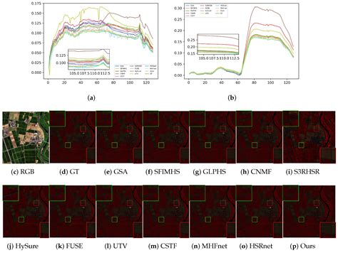 A Deep Unfolding Network For Multispectral And Hyperspectral Image Fusion