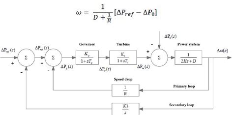 Figure 1 From Automatic Generation Control Of Three Area Power System