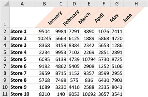 How To Rotate Cell Contents In Excel Rotate Text In A Cell Earn And