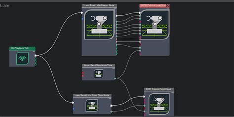 omnigraphs lidar possible bug improvement isaac sim nvidia