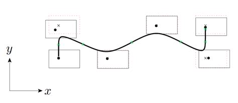 Example Of Walking Pattern For A Bipedal Robot Download Scientific Diagram