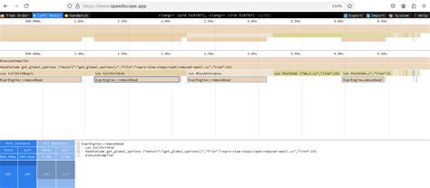 Unsuccessful Attempts To Fix A Slow Analysis Case Related To `removedead` And Environment Size