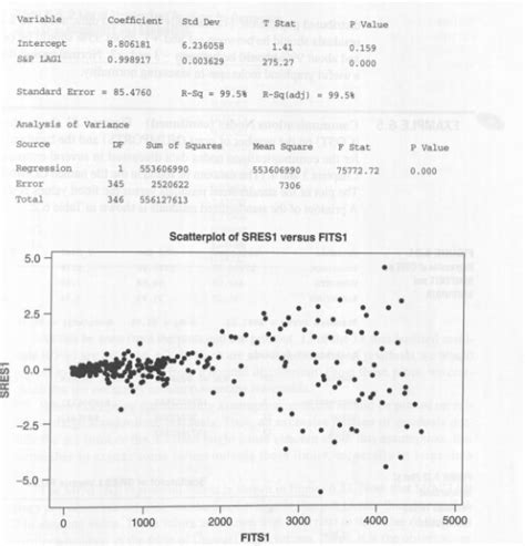 Solved Is There Evidence That The Constant Variance