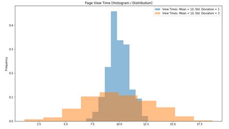 Understanding Generalized Linear Models With The Help Of Scikit Learn