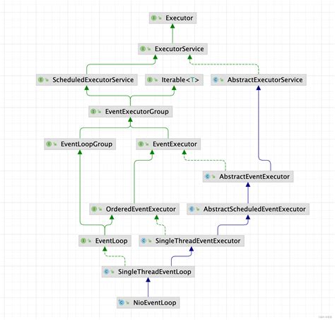 netty 源码解析（上） netty源码 csdn博客