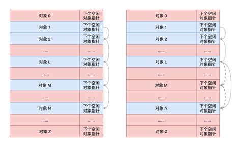 Linux Kernel Linux 内存管理 物理内存 程序锅