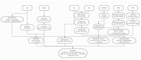 Created A Flowchart For Automating Early Game Electronic Circuits In