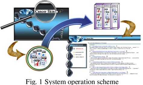 Figure 1 From A Biomedical Information Retrieval System Based On