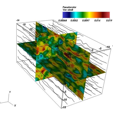 Pdf Using A Combined Pic Mhd Code To Simulate Particle Acceleration In Astrophysical Shocks