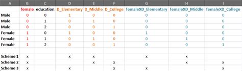 Creating Interaction Term For Dummy Variables And Categorical Variables