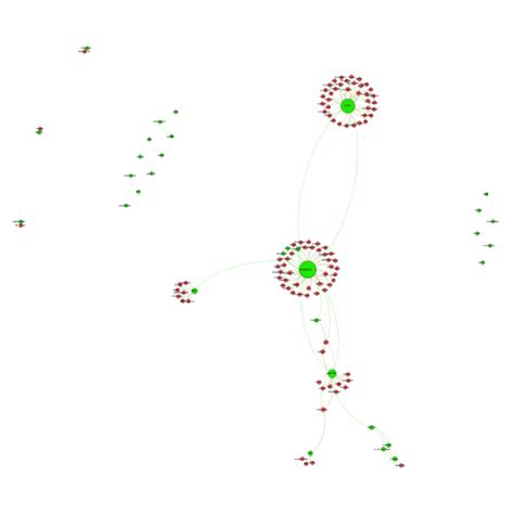 Github Openp2pdesigngithub Social Network Analysis Social Network