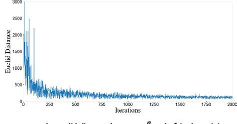figure 12 from a two phase transfer learning based power spectrum maps