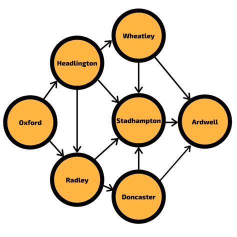 Isaac Computer Science