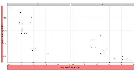 R In Plot Axis Text In Ggplot Stack Overflow