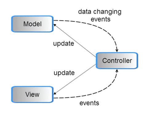 First Look Getting Started With Facebooks Reactjs Library Modern Web Web3 Business