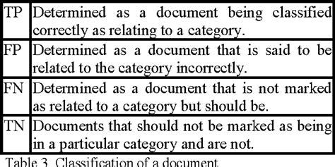 Table 3 From Classification Using Machine Learning Techniques Semantic Scholar