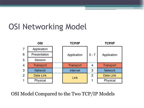 ccna 200 301 chapter 1 introduction to tcp ip networking pptx