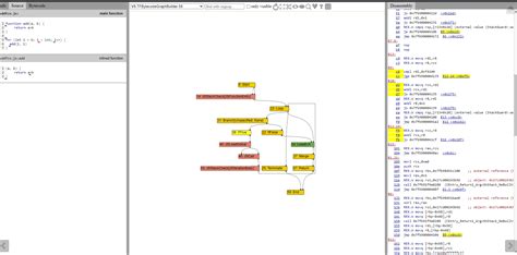 Add D8 Javascript Assembly Output · Issue 264 · Compiler Explorercompiler Explorer · Github