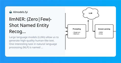 Llmner Zerofew Shot Named Entity Recognition Exploiting The Power Of Large Language Models