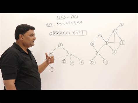 Understanding Graph Traversals Bfs And Dfs Explained Galaxyai Galaxyai