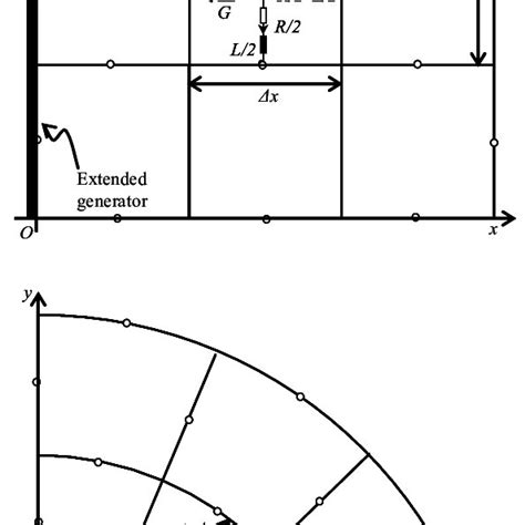 Surface Decompositions Into Orthogonal And Radial Lumped Circuit Models
