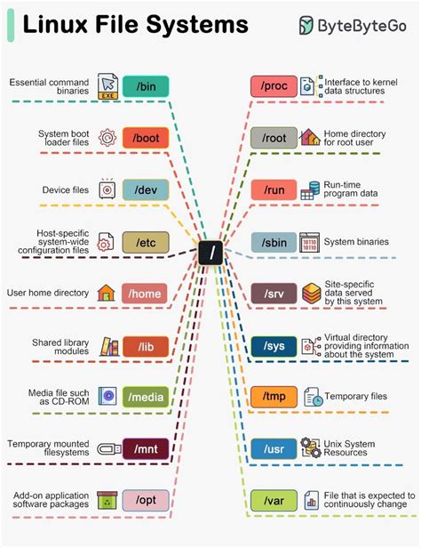 Gitflow Cheat Sheet Artofit
