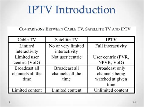 Ppt Functional Architecture For Ngn Based Personalized Iptv Services Powerpoint Presentation