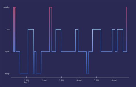 How To Create A Step Chart 3 By Mp Li New To Observable The