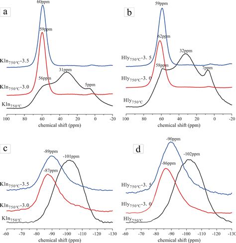 Effect Of The Sio2 Al2o3 Molar Ratio On The Microstructure And Properties Of Clay Based