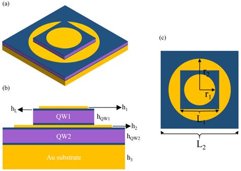 Infrared Photodetector Structure At Mark Cox Blog