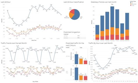 Ai Computervision Dataanalysis Datavisualization Elbaraa Refaie
