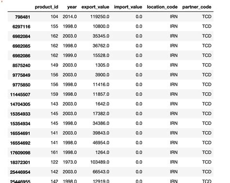 Python Groupbymean Function Dividing By Pre Group Count Rather Than