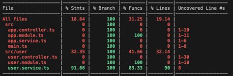 Como Testar Services Em Nestjs Com Jest Luiztools