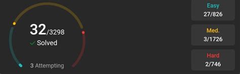 Srisaipriyaa S On Linkedin Leetcode Codingjourney