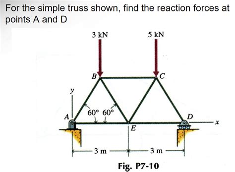 Solved For The Simple Truss Shown Find The Reaction Forces
