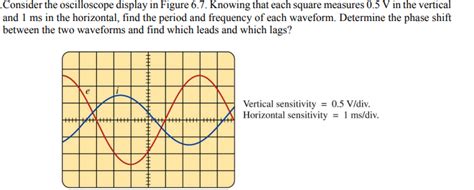 Solved Consider The Oscilloscope Display In Figure Chegg Com