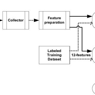 Implemented Two Stages NN Based System Download Scientific Diagram