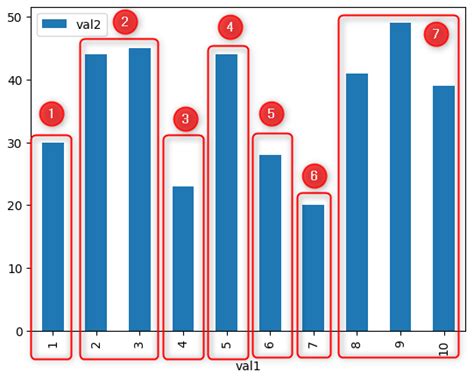 Pandas Calculate Clusters Within A Spectrum Stack Overflow