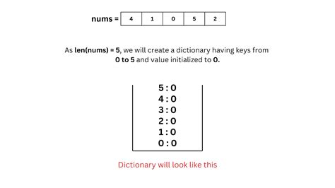 Missing Number Leetcode 268 Explained