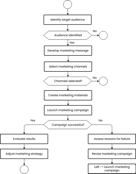 Templat Diagram Alir