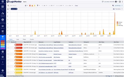 Uptime Monitoring Logicmonitor